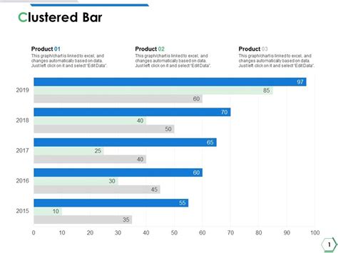 Clustered Bar Ppt PowerPoint Presentation Layouts Microsoft