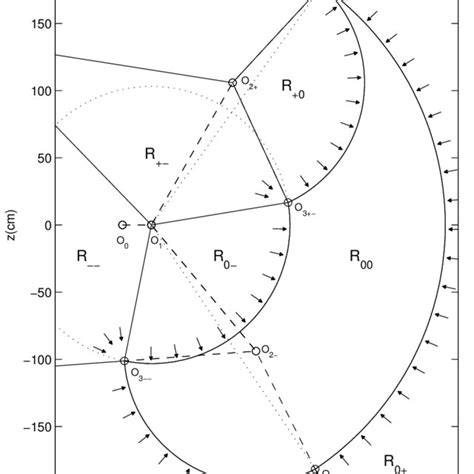 4 Schematic Of Sauer Danfoss Pvg32 Pves Spool Position Controller The Download Scientific