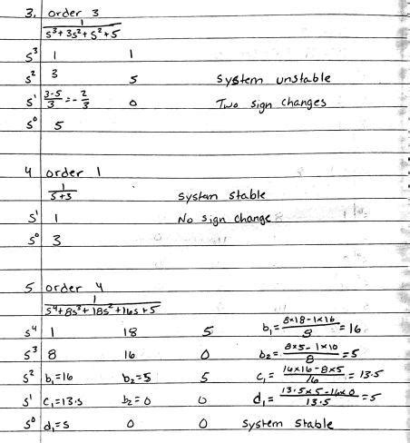 Solved Lab Create A LabVIEW VI That Receives The Order And Chegg
