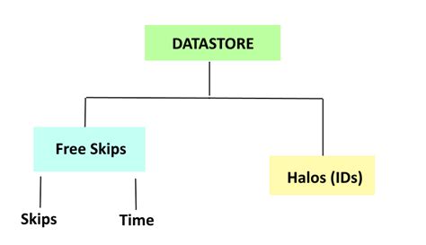 How To Make A Script That Saves Multiple Folders Scripting Support