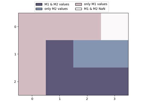 Python Extracting Unique Colors Of An Overlay Axesimage In Matplotlib