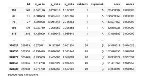 Python Is There A Way To Access Grouped Columns After Groupby