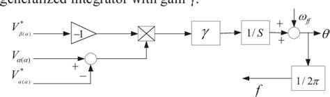 Figure 3 From Improved Park Inverse Transform Algorithm For Positive