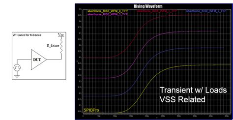 Ibis Model How Does Ibis Work Spisim Eda For Signal Integrity