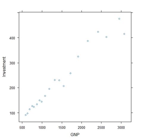 R Use Dataframe To Analyse Data Stack Overflow