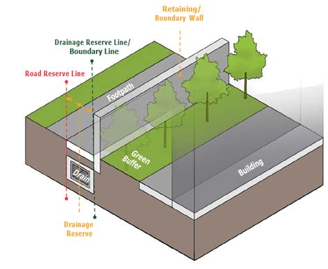 BuiltSearch Code • Greenery Provision