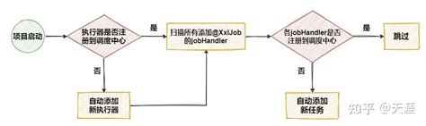 Xxl Job动态配置任务，彻底解放双手 知乎