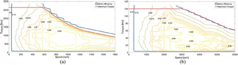 Motor Efficiency Contour Maps A 45 Kw Three Phase Asynchronous Motor Download Scientific