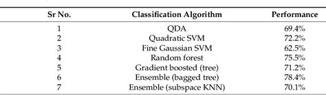 Figure 1 From Classification Of Hand Movements Using Myo Armband On An Embedded Platform