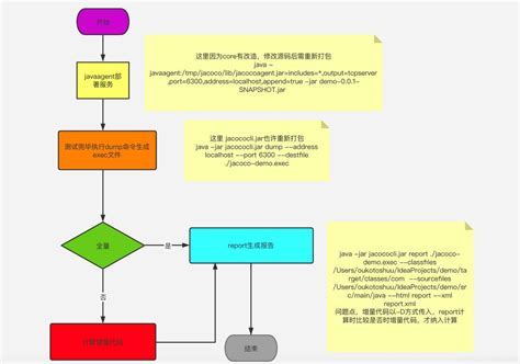 Jacoco增量覆盖率实践 Ew帮帮网