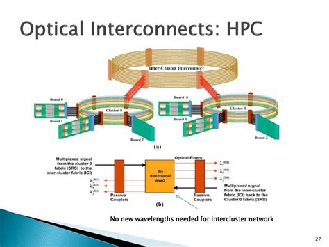 ppt optical interconnects powerpoint presentation free download id