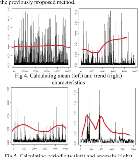 Figure 5 From Complex Event Processing For Network Anomaly Detection In Digital Railway