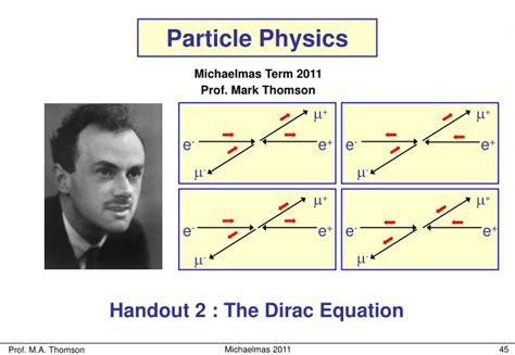 PPT Particle Physics PowerPoint Presentation Free Download ID