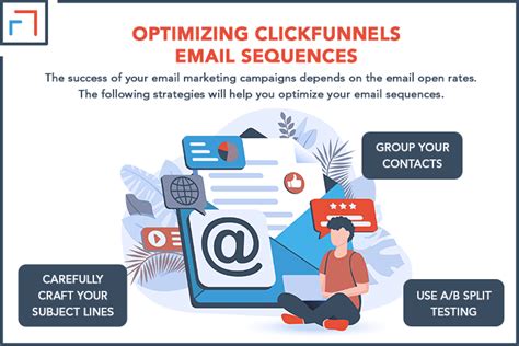 Optimize ClickFunnels (Conversion Rate + Mobile, Speed Boost)