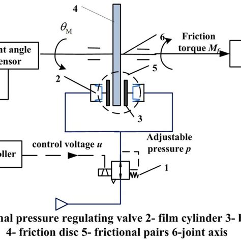 structure of joint module download scientific diagram