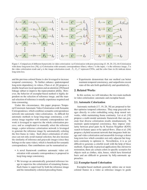 Temporal Consistent Automatic Video Colorization Via Semantic