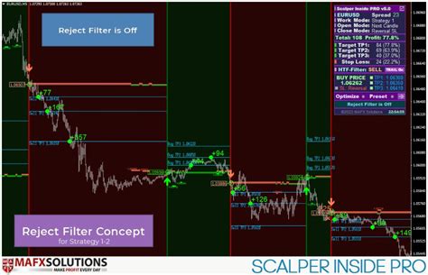 Buy The Scalper Inside Pro Technical Indicator For Metatrader 4 In