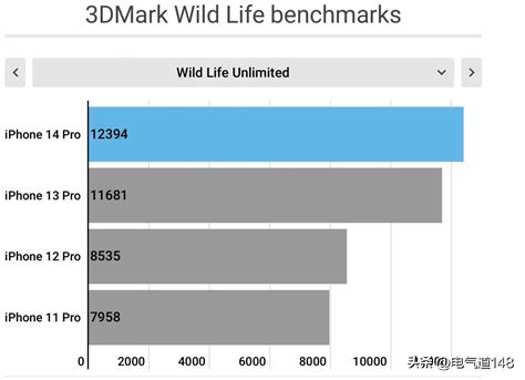 The Design Of A16 Is Not Much Different From That Of A15 But It Can Only Be Regarded As A15