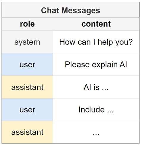 Building An Intelligent Assistant With OpenAI As Canvas App