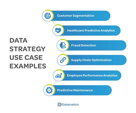 data strategy template how to create a data strategy