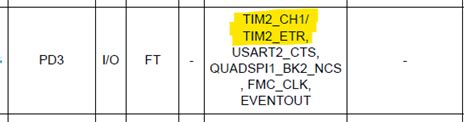 Solved Stm32g474 Dual Functionality On Pd3 Alternate Fu Stmicroelectronics Community