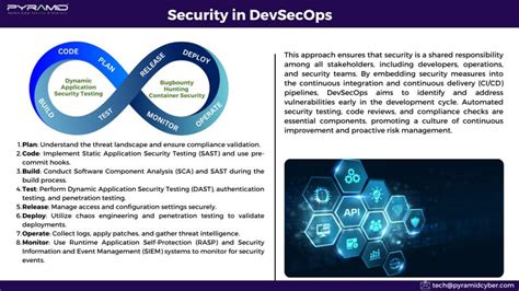 Pyramid Cyber Security And Forensic On Linkedin Devsecops Cybersecurity Securedevelopment