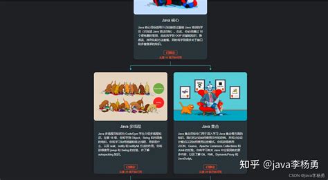 CodeGym以游戏化的方式学习Java真的是事半功倍 知乎