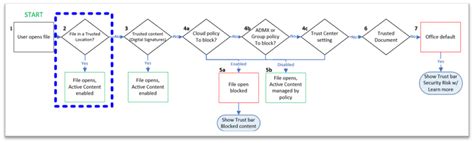 5 Microsoft Defender For Office Mdo Get Security Done