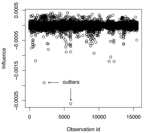 Coefficient Beta Values In All Models Point Estimates With Download Scientific Diagram