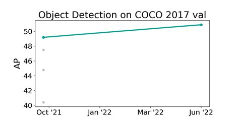 coco 2017 val benchmark object detection papers with code
