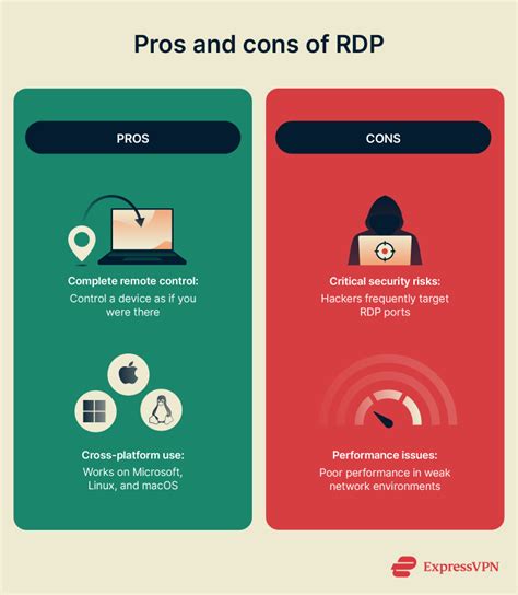 Rdp Vs Vpn The Complete Guide To Remote Access Security And Speed