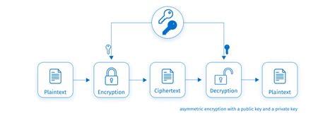 Mysql Encryption A Deep Dive Into Database Security