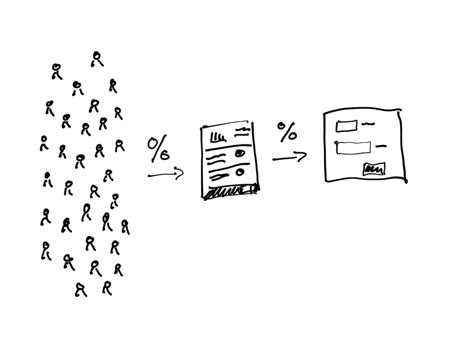 conversion analytics