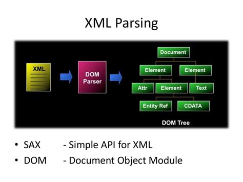 Binary XML XMLIndex
