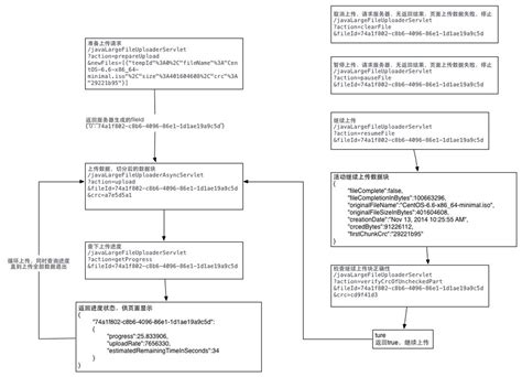 Html5 以上超大文件上传和断点续传服务器的实现51cto博客java大文件上传断点续传