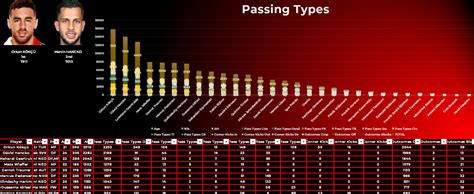 football data analytics the future of the sport
