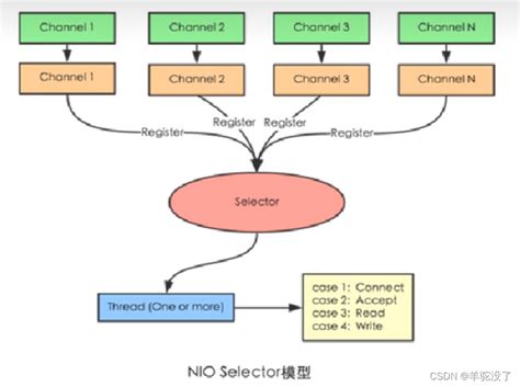 Spring回顾spring Mono Csdn博客