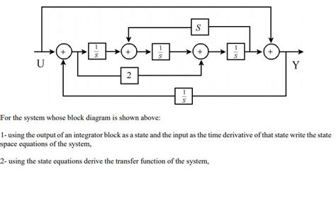 solved for the svstem whose block diagram is shown above