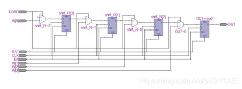 初识fpga:各种rtl小型电路模块的设计fpga的rtl电路 Csdn博客 初识fpga:各种rtl小型电路模块的设计fpga的rtl电路 Csdn博客