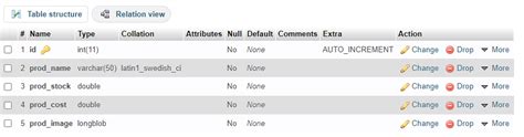 Php Png Image Saved In Mysql Database Doesn T Fully Show On Browser Stack Overflow