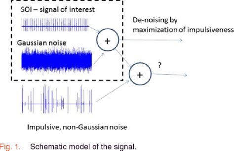 Figure 1 From Impulsive Noise Cancellation Method For Copper Ore