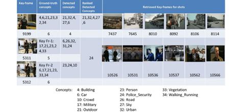Retrieval Results Using Proposed Algorithm Download Scientific Diagram