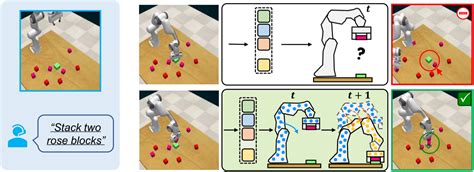 논문 리뷰 Manigaussian Dynamic Gaussian Splatting For Multi Task Robotic Manipulation