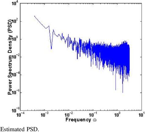Figure 2 From Spatial Correlation And Mobility Aware Traffic Modeling For Wireless Sensor
