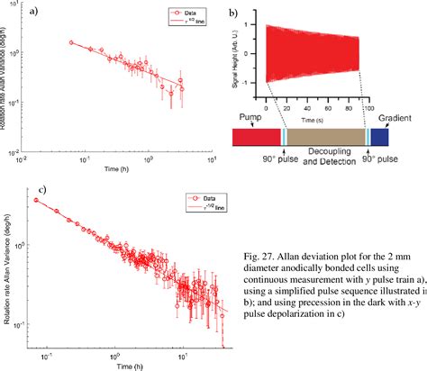 Figure 1 From Chip Scale Combinatorial Atomic Navigator C Scan Low