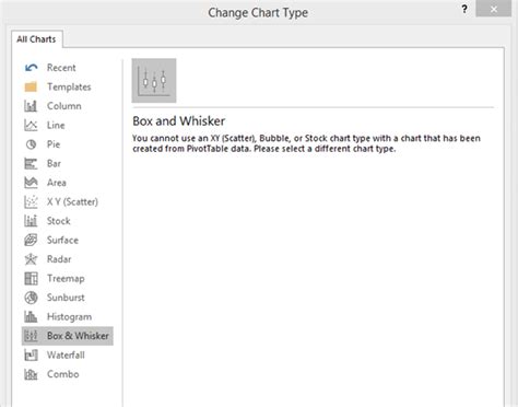 Heres The New Excel 2016 Chart Types Data And Analytics With Dustin Ryan