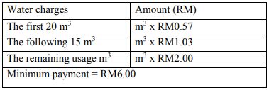 TCP3151 Create A JNI Program To Calculate The Electricity Bill The Java Main Program Will