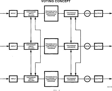 Figure From A Triplex Fault Tolerant Digital Control Semantic Scholar