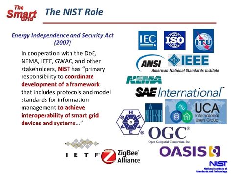 The Smart Grid Coordination And Acceleration Of Standards