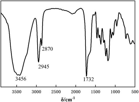 Infrared Spectrum Of Pcl Diol Download Scientific Diagram